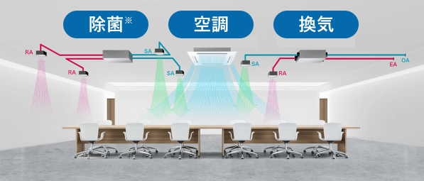 パナソニック 空質空調社 空調・換気のソリューションサイト
